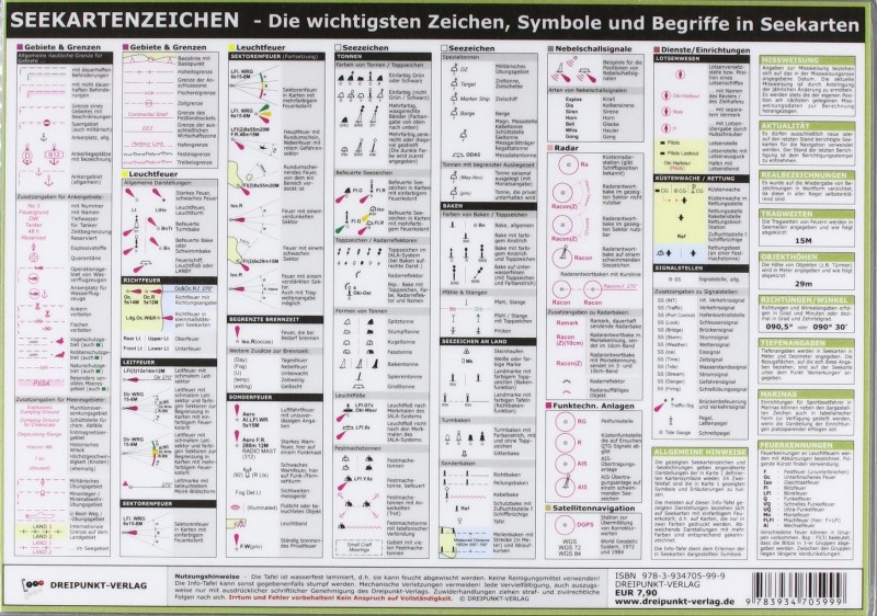 Tonnen, Seezeichen,Lateralsystem und Signale | Ole auf hro1.de
